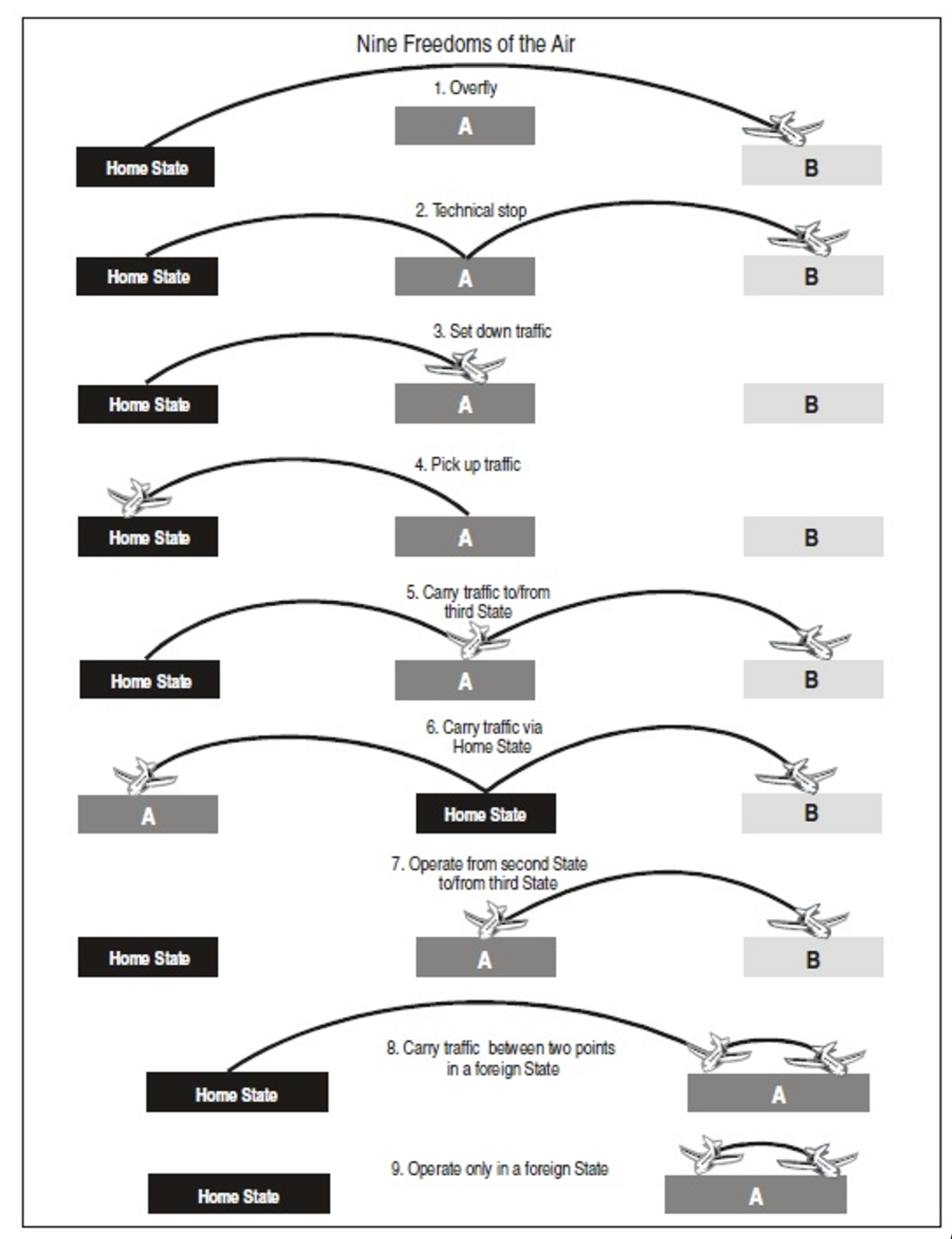 Reference | AirLibrary.aero