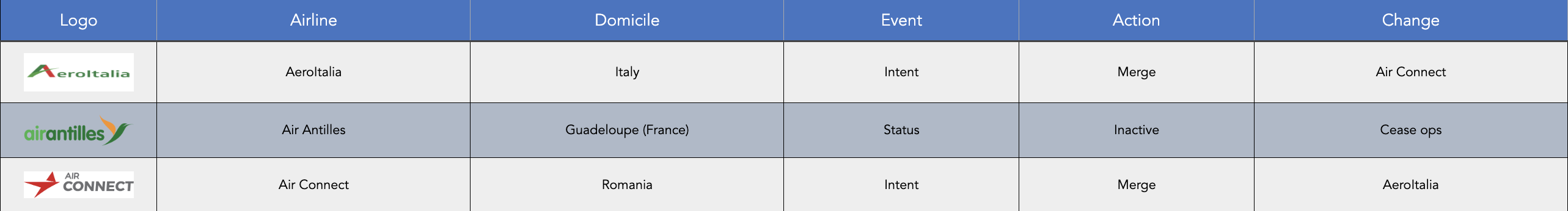 Welcome | AirLibrary.com