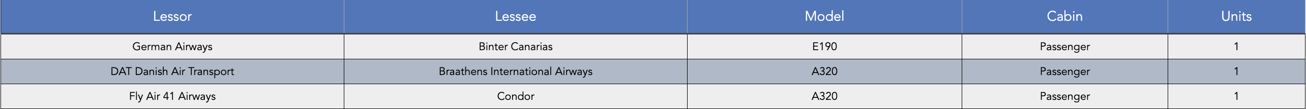 Welcome | AirLibrary.com