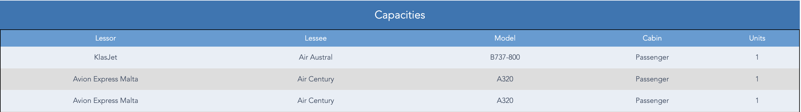 Activities | AirLibrary.aero