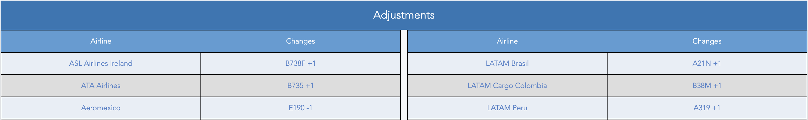 Activities | AirLibrary.aero