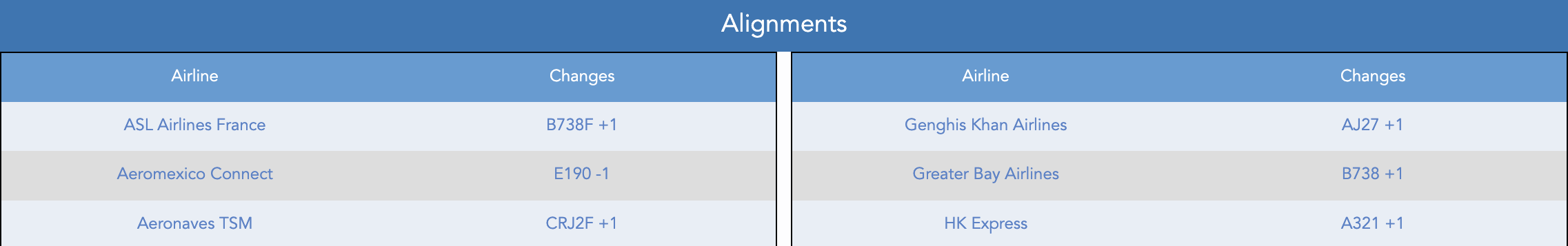 Activities | AirLibrary.aero