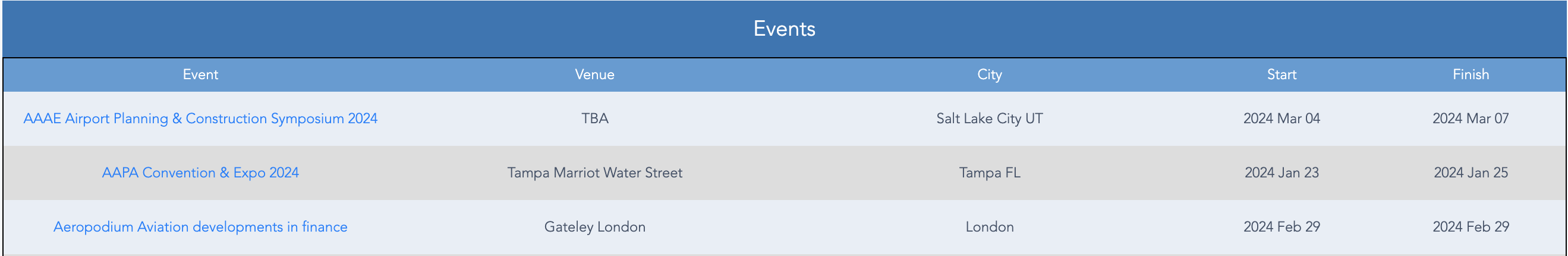Activities | AirLibrary.aero