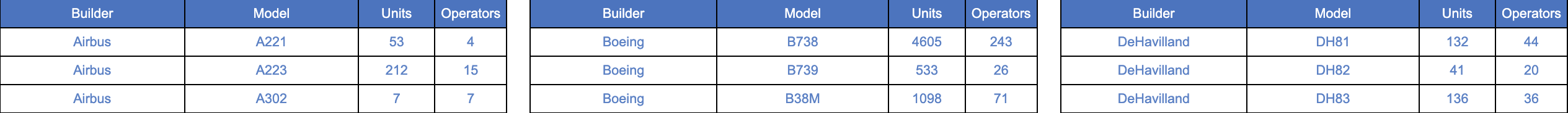 Welcome | AirLibrary.com