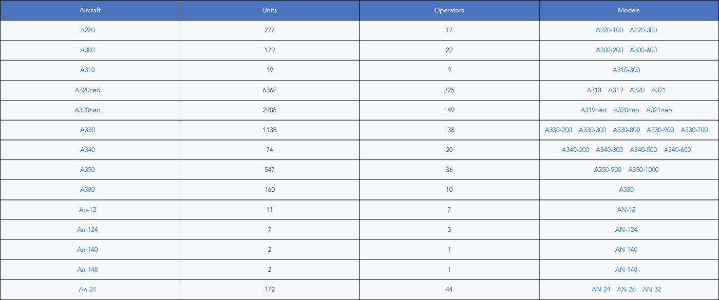 Welcome | AirLibrary.com