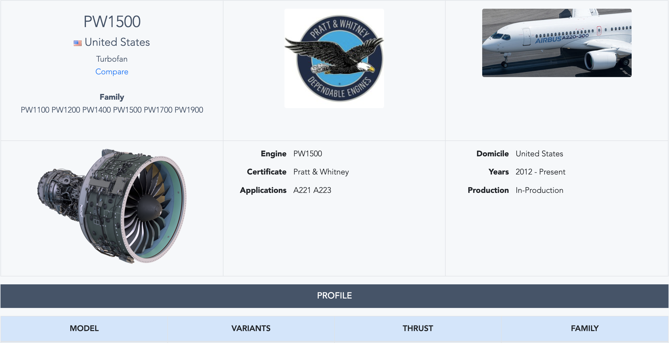 Profiles | AirLibrary.aero