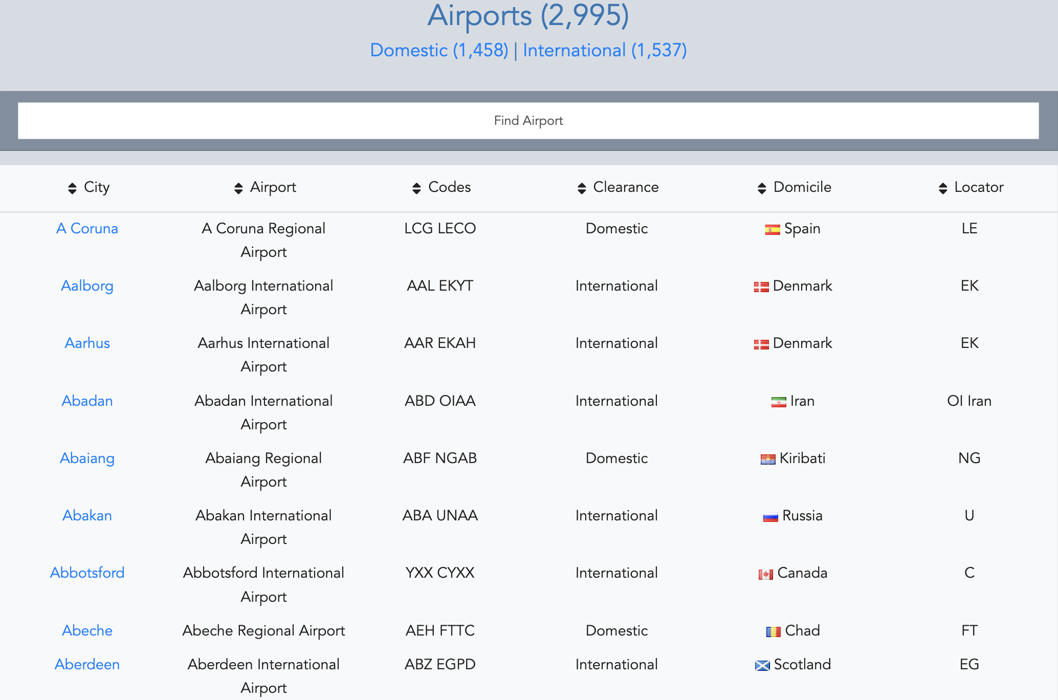 Air Transport Profiles Overview | AirLibrary.aero