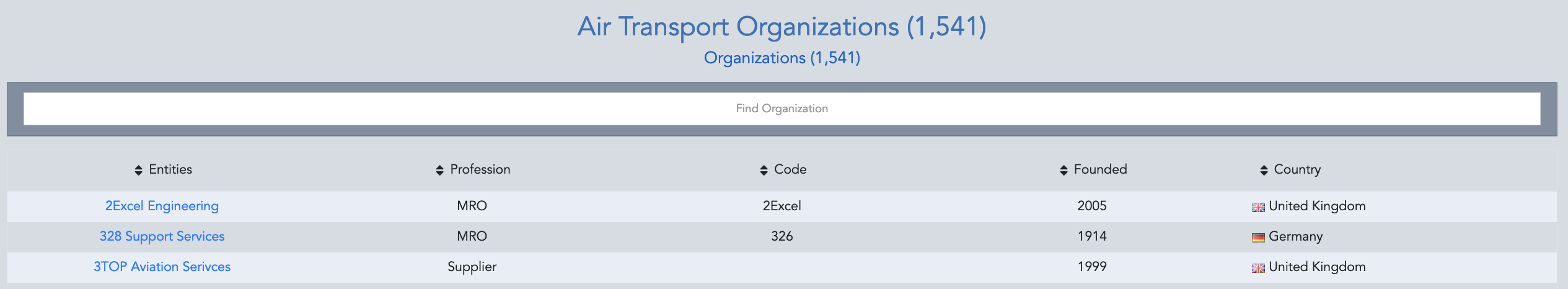 Aviation Reference Overview | AirLibrary.aero