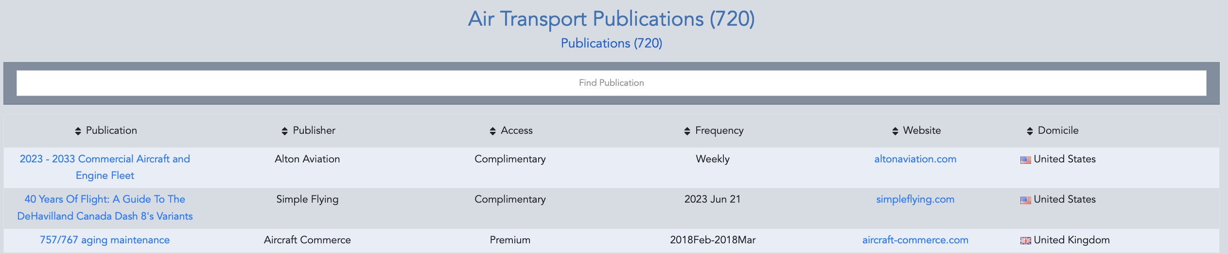 Aviation Reference Overview | AirLibrary.aero