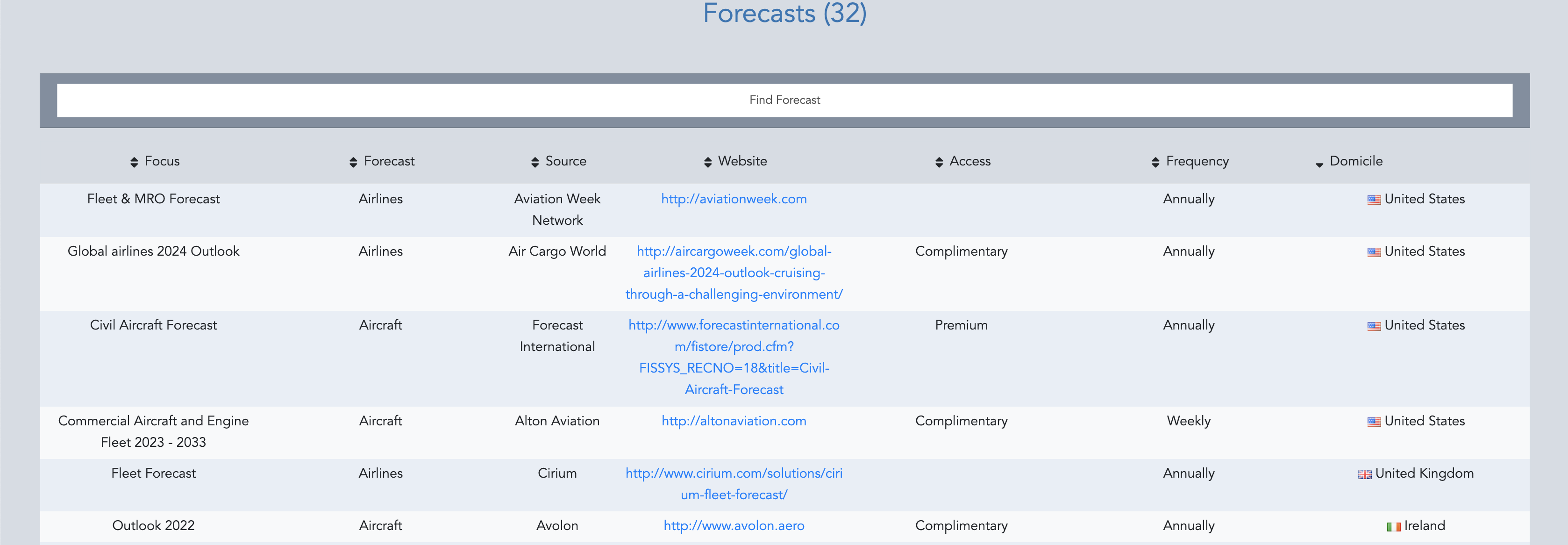 Aviation Reference Overview | AirLibrary.aero